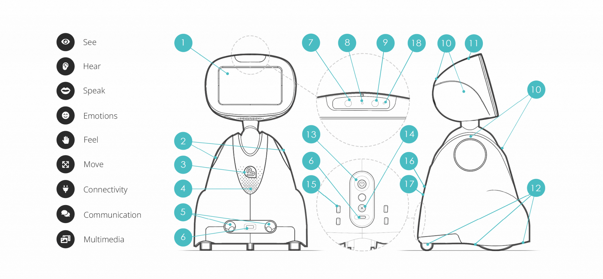 Blue Frog Robotics - Develop with Buddy SDK: The Future of Robotics and AI
